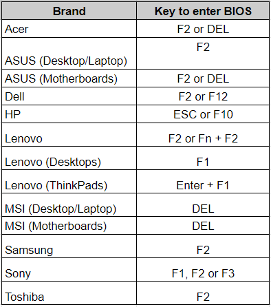 How to enable Virtualization (VT) on Windows 8 and 8.1 for BlueStacks 5 ...