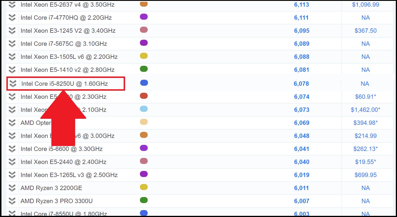 Panduan Menemukan Skor Benchmark CPU & GPU Pada Komputermu Untuk ...